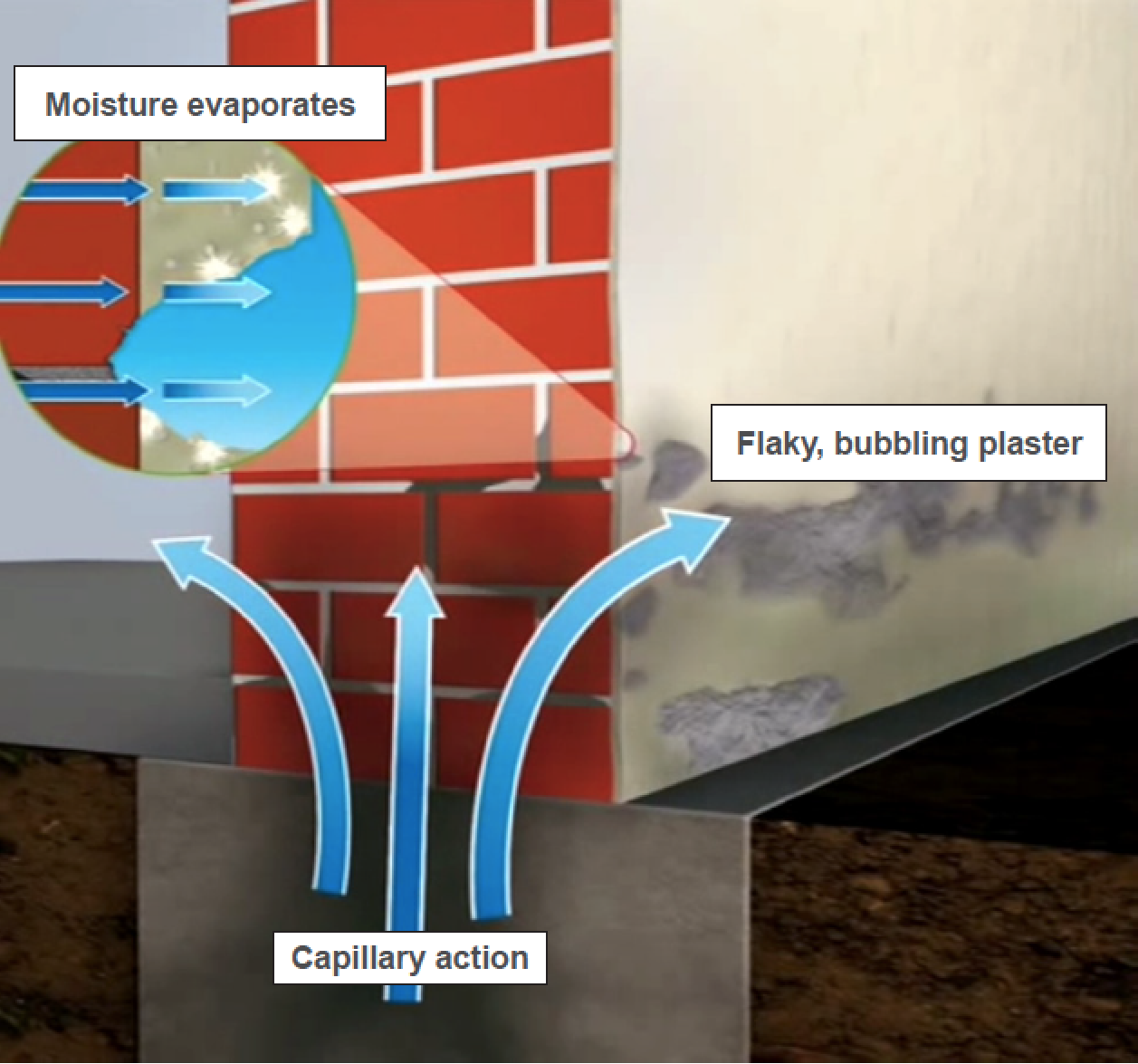 Ipswich Damp Proofing Experts | Reliable Damp Solutions Suffolk